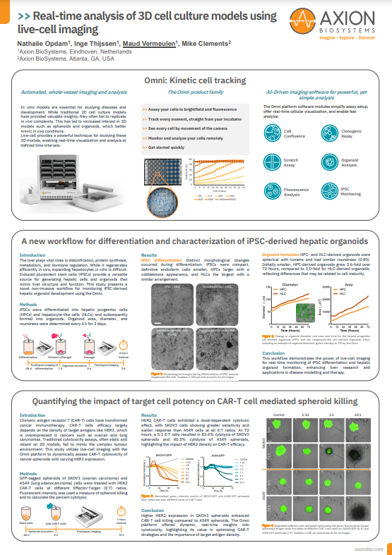 Real-time analysis of 3D cell culture models using live-cell imaging | Axion Biosystems